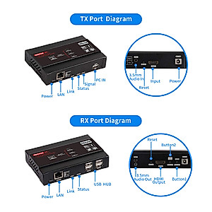 TreasLin KVM Extender USB KVM Over IP HDMI Extender 4K@30Hz 4:4:4 Video, Webcam Extender, Gigabit POE Network Switch,Support HDMI Audio 2CH/5.1CH/7.1CH/ Format and USB 2.0 with Independent EDID