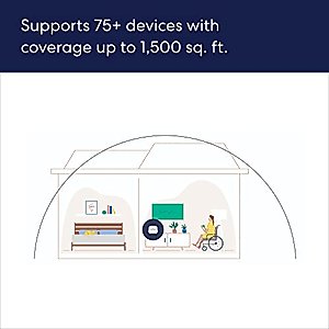 Amazon eero 6+ mesh Wi-Fi router | 1.0 Gbps Ethernet | Coverage up to 1,500 sq. ft. | Connect 75+ devices | 1-Pack | 2022 release