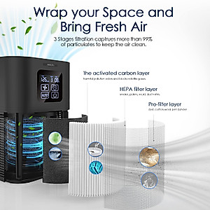 Air Purifiers filter
