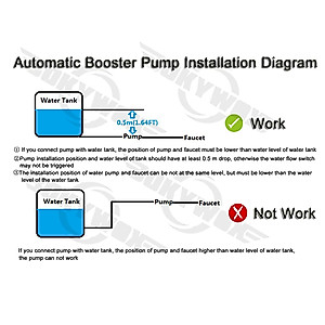 BOKYWOX Centrifugal Pump 120W 110V Food Grade Automatic Booster Pump NPT3/4'' Domestic Hot Water Circulator Pump 120W Home Recirculating Pump Hot Water Circulator Circulation Pump （RS15/9R）