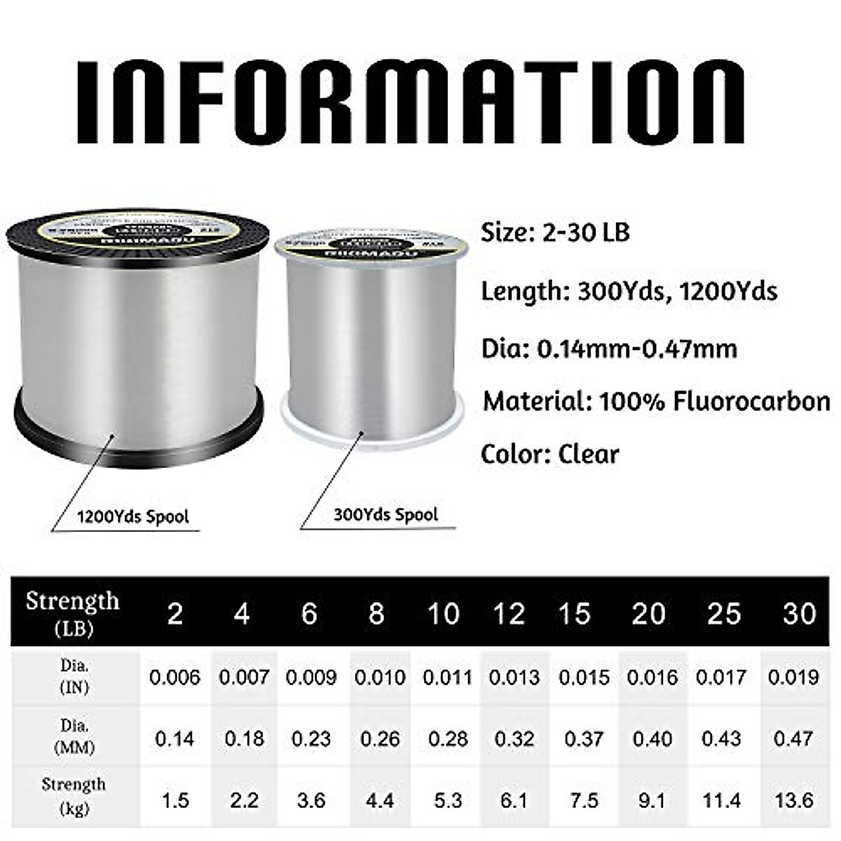 RIKIMARU Fluoro Fishing Line, 100% Fluorocarbon Coated Fishing Line (Clear, 4LB/0.18mm/300Yds)