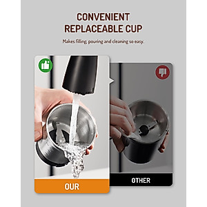 SHARDOR Super Silent Coffee Grinder Electric, Herb Grinder, Spice Grinder, Coffee Bean Grinder, Espresso Grinder with 1 Removable Stainless Steel Bowl