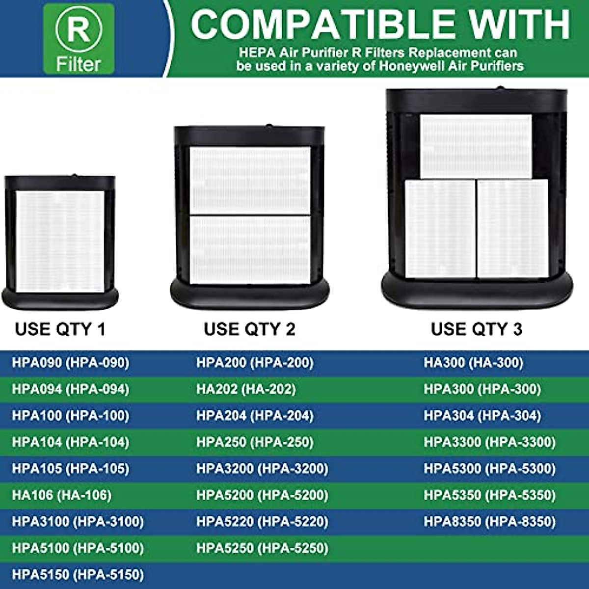 Air Purifier Filter Replacement for Honeywell, Filter R HEPA Filter and Filter A Carbon Pre-Filter Replacement for Honeywell HPA100 HPA200 HPA300 Series Air Purifier (3 HEPA Filters & 4 Pre-Filters)