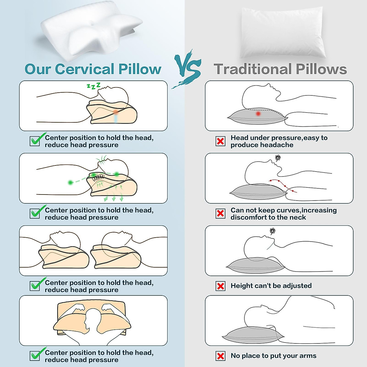 Hexus Cervical Pillow for Neck Pain Relief, Ergonomic Hollow Design, Odorless Memory Foam Pillow for Sleeping, Orthopedic Contour Neck Support Pillows for Side, Back, and Stomach Sleepers, White