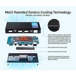MeLE Mini PC Fanless Quieter3Q Windows 11 Pro N5105 8GB/256GB, Mini Computer Dual HDMI 4K 2.4G/5GHz Wi-Fi BT5.1 Micro PC Support M.2 SSD Gigabit Ethernet on Business Industrial IoT Office Home