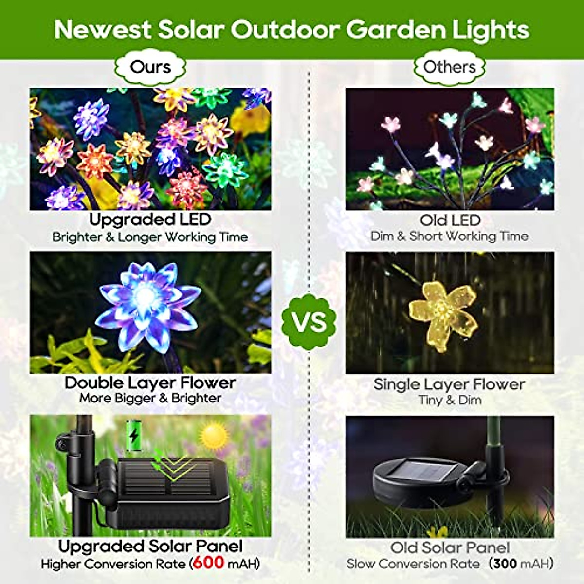 KOOPER 4 Pack Solar Garden Lights with Bigger Lily Flowers & 4 Pack Solar Garden Lights