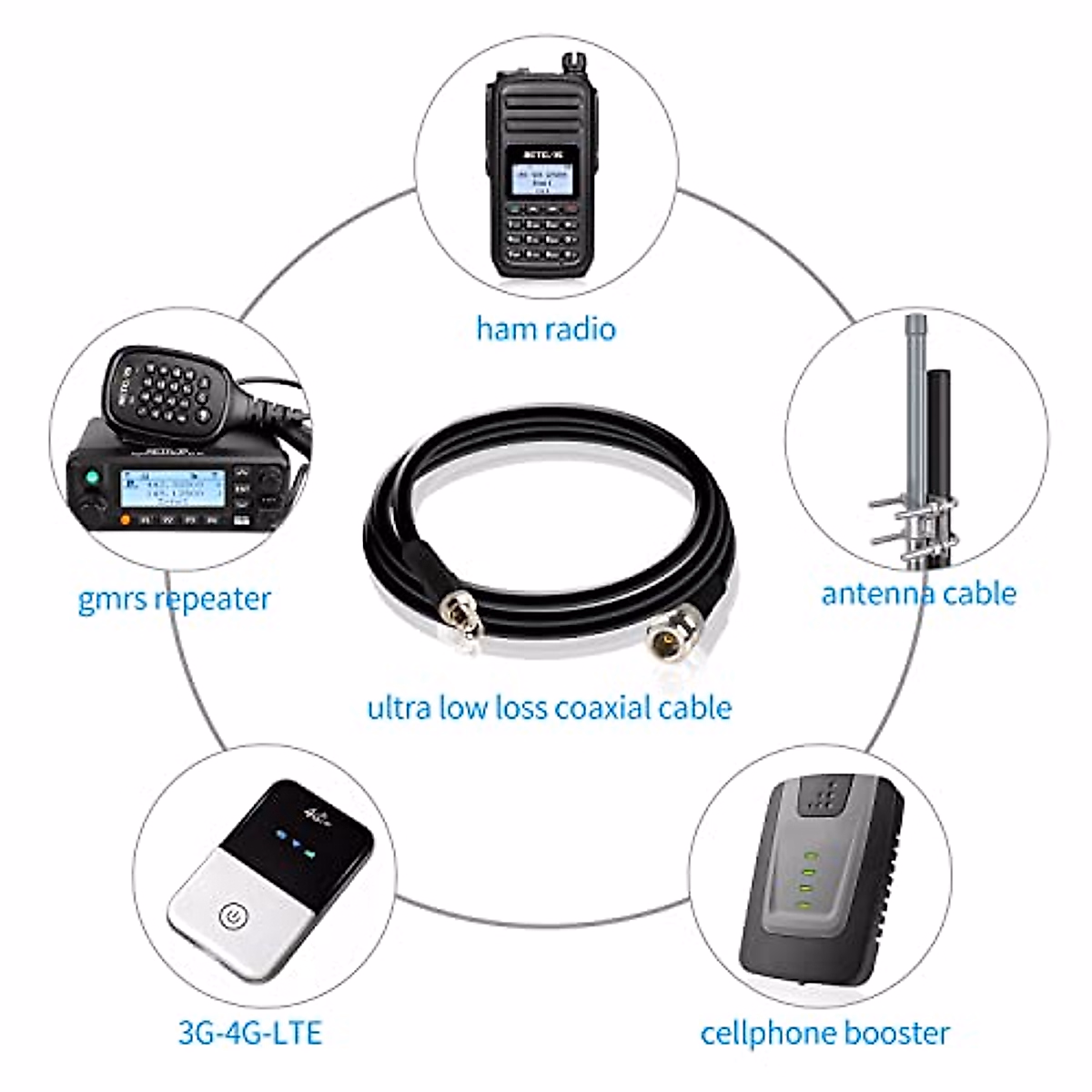 Nelawya 40ft Lora Antenna Cable N Female to RP-SMA SMA Male KMR400 Low Loss Extension Coaxial Cable for LoRa WiFi 4G LTE LoRaWan Antenna Bobcat Nebra RAK Helium Hotspot HNT Miner Mining Antenna