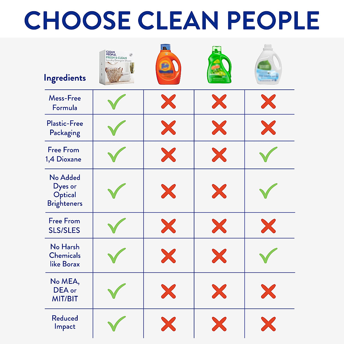 Clean People Laundry Detergent Sheets - Plant-Based, Hypoallergenic Laundry Soap - Ultra Concentrated, Plastic Free, Natural Ingredients, Recyclable Packaging, Stain Fighting - Fresh Scent, 32 Pack