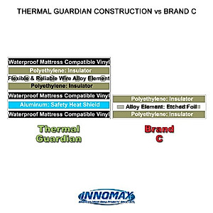 INNOMAX Thermal Guardian Touch Temp Solid State Hardside Waterbed Heater, Full Watt