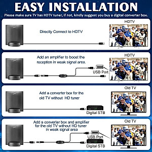 2024 TV Antenna for Smart TV, TV Antenna Indoor Outdoor, Long Range Reception HD Antenna, Digital TV Antenna Supports 4k (Black)