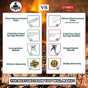 Iron Grillers Meat Injector Gun for Smoking & Grilling, Large 2 Oz Glass Syringe for Cooking BBQ, Brisket, Turkey & More - Inject Marinade or Seasoning for Tender Flavor! - Automatic Professional Kit