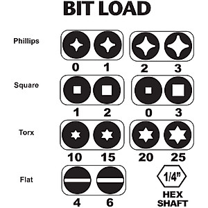 Megapro Hi Vis Original Multi Bit Screwdriver 15 in 1 High Visibility Green USA 151HVG
