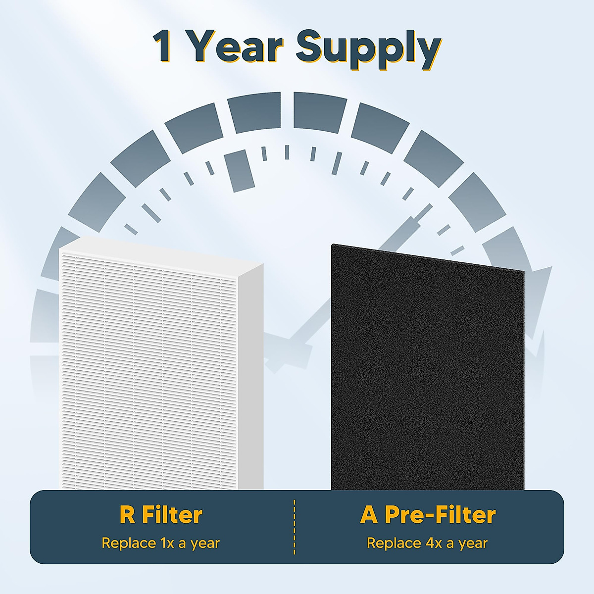 Improvedhand HPA300 HEPA Filter Replacement for Honeywell Air Purifier HPA304 HPA3300 HPA5300 HPA5350 HPA8350 HPA300VP, Compared to HRF-R3 (3 True HEPA R Filters and 4 A Pre-Cut Carbon Pre-Filters)