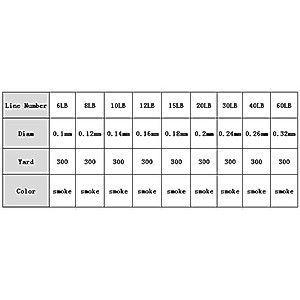 Fireline Berkley Beading Line Fishing Line,6-60lb 300yd (300Yard White,6LB 0.1mm)