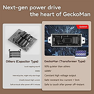 Quiet Hybrid Spectrum 20W Bug Zapper Fruit Fly Traps for Indoors Mosquito Zapper Electric Fly Zapper for Home Mosquito Repellent Moth Light Gnat Insect Killer with 2 Replacement Bulbs