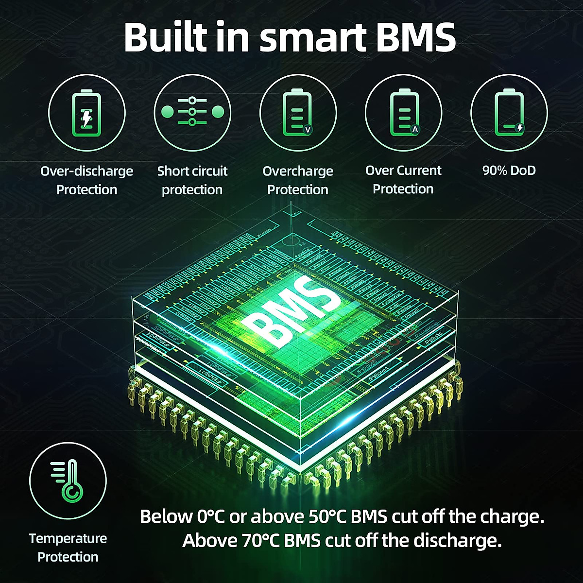 HiXiMi Lithium Battery 12V 6Ah LiFePO4 Lithium Iron Phosphate Rechargeable Battery with 10A BMS for Small UPS Fish Finder Kids Scooter LED Light Alarm System Security Camera Camping