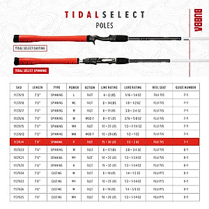 BUBBA TS701HF-S Tidal Select Spinning Rod