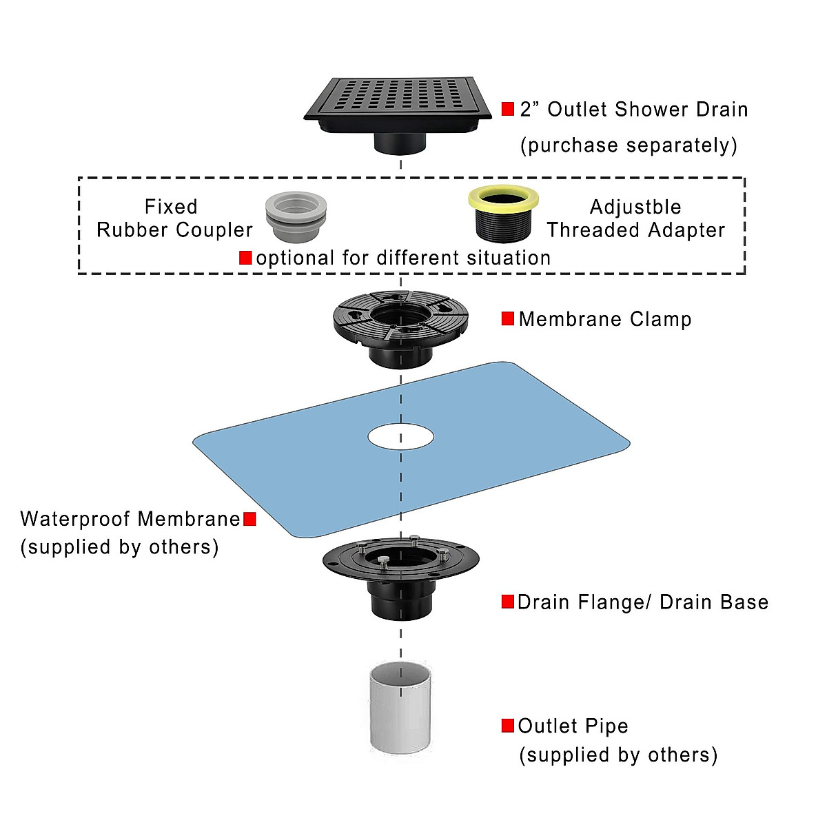 Orhemus 2 inch Shower Drain Base Flange Kit with Rubber Coupler Gasket, Threaded Adjustable Ring Adaptor for No Hub Square Linear Floor Drain Installation