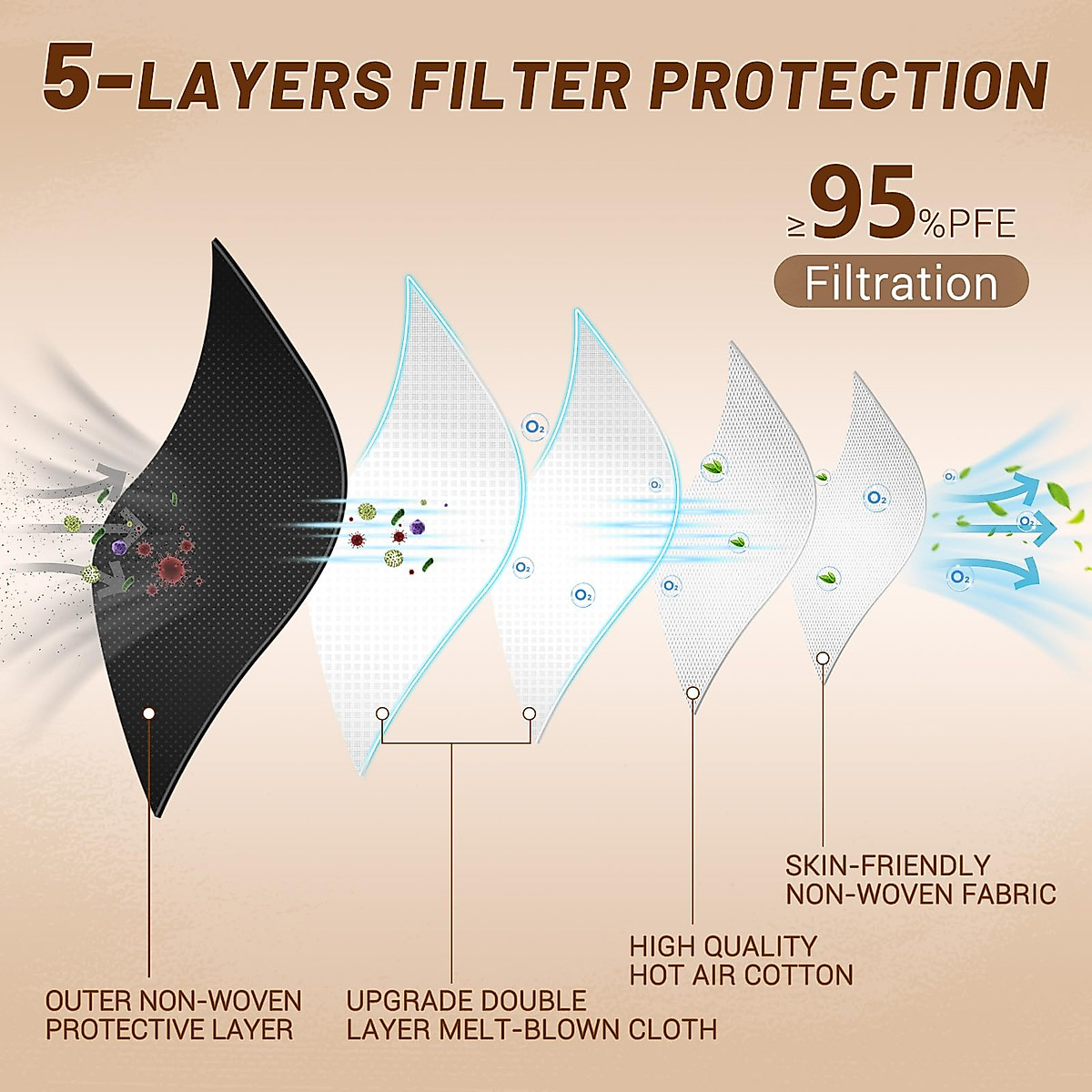 KN95 Face Mask Disposable Adults - 100 Pack 5 Layer Protection Adjustable KN95 Mask Breathable Comfortable Respirator Women Men KN95 Face Mask Individually Wrapped