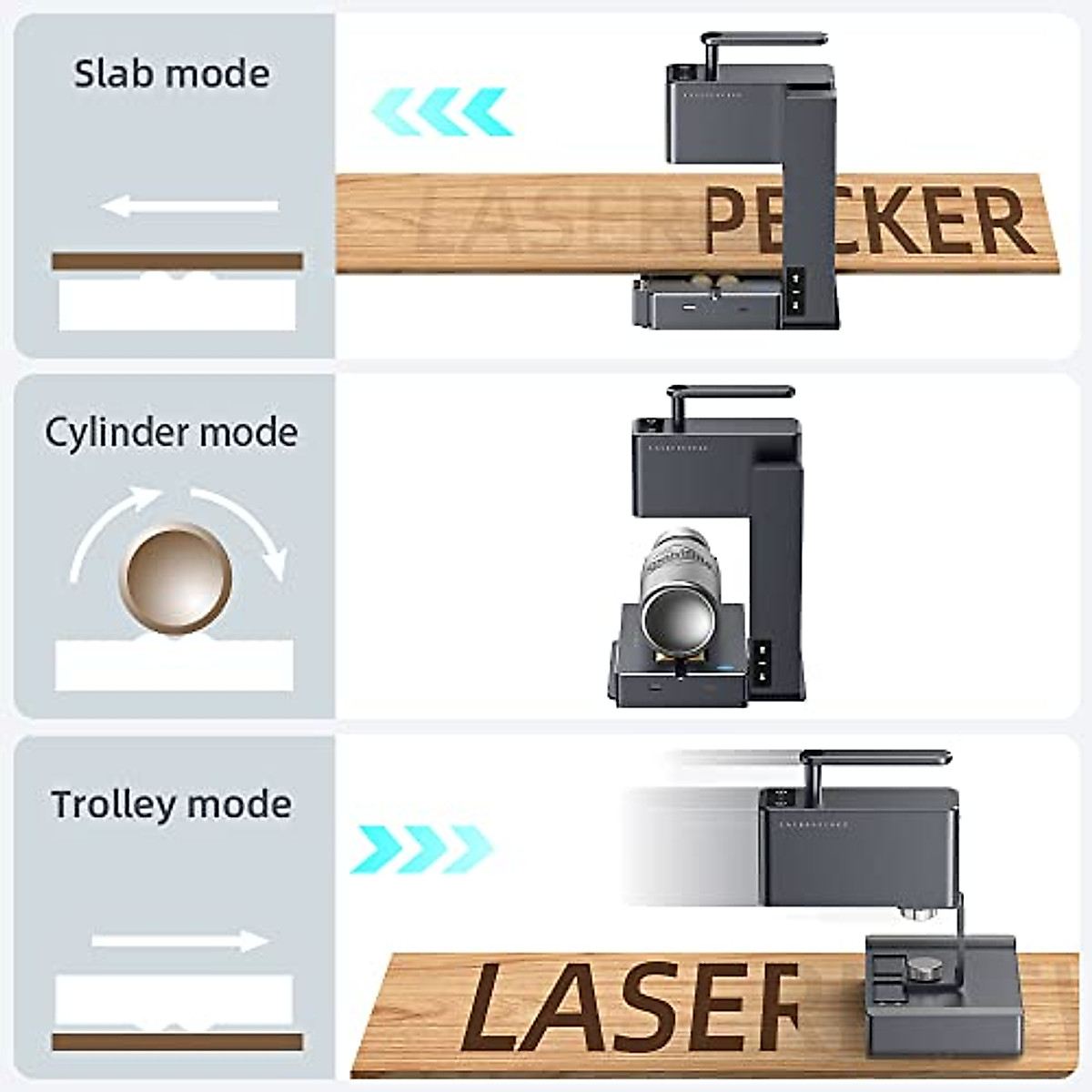 LaserPecker Rotary Module, Laser Engraver Accessories Third Axis Roller + Bluetooth Dongle + Batch Engraving Button + Roller Box, Expand Multiple Engraving Modes for LP2/LP3 Versatile Electric Roller