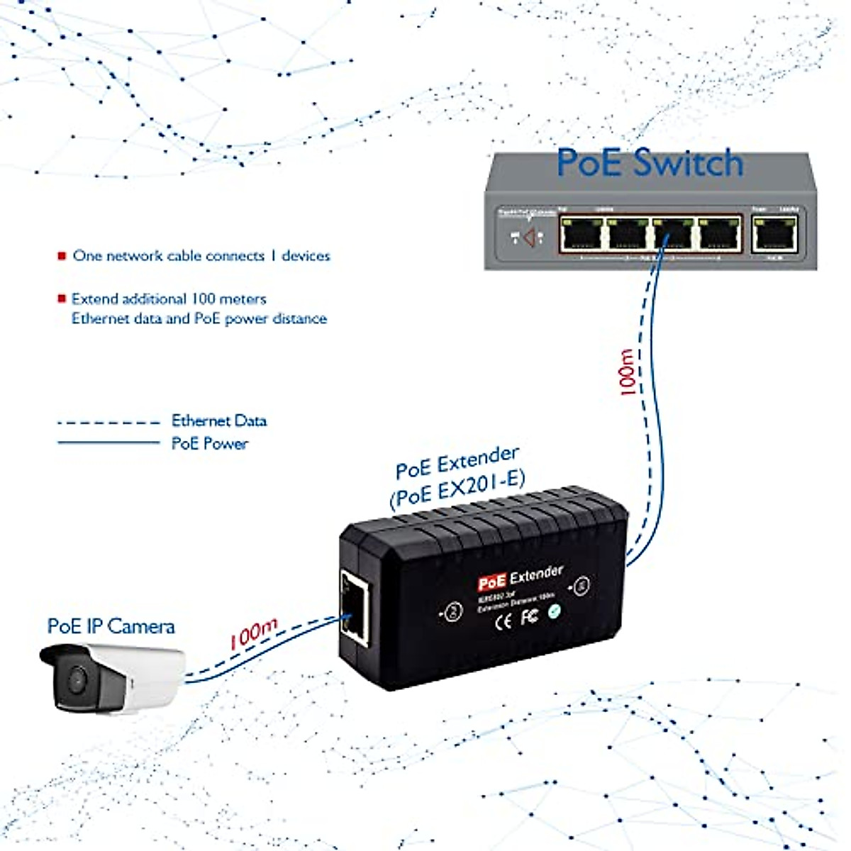 ThePoEstore 5-Pack PoE Extender PoE Repeater,1 Port Supported，10/100Mbps，15.4W Comply with IEEE 802.3af，Power Over Ethernet Switch for Security PoE Camera Over Cat5/Cat6
