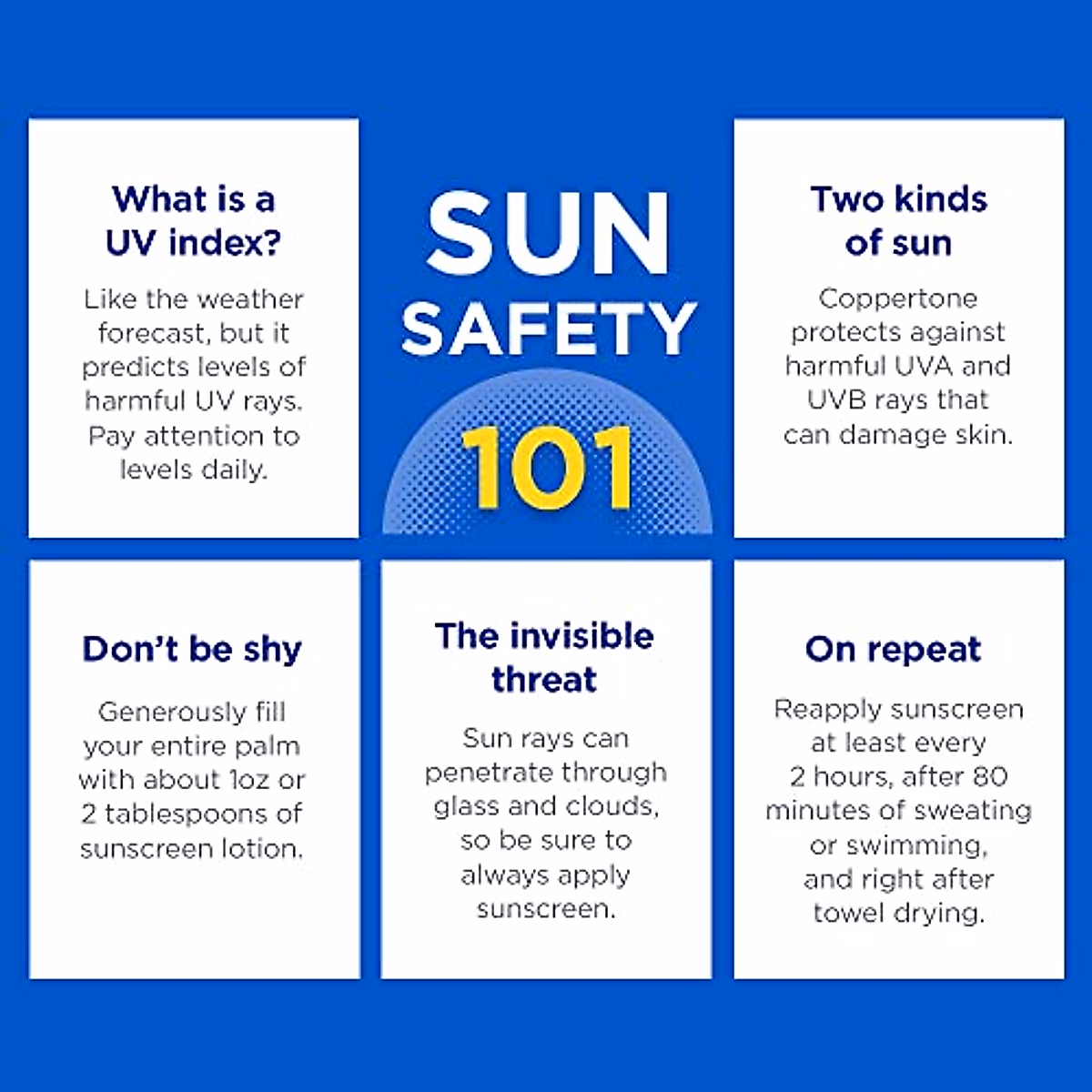 Coppertone SPORT Sunscreen SPF 50 Lotion, Water Resistant , Body Sunscreen Lotion, Travel Size , 3 Fl Oz