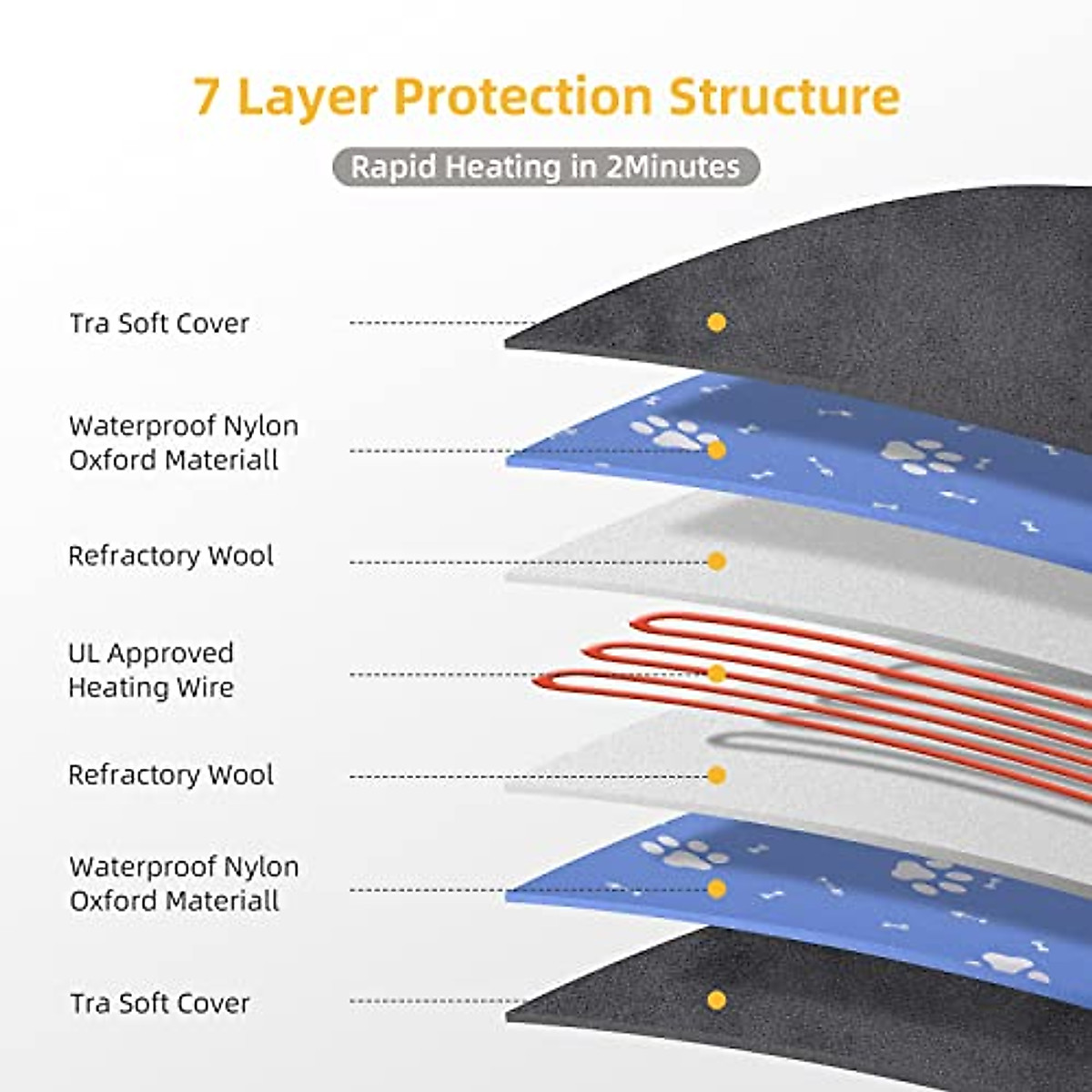 Outdoor Pet Heating Pad Mat Bed for Cat Dogs,Large Indoor Heated Pet Bed with Waterproof Cover, 9 Adjustable Temperature Dog Cat Heating Pad with Timer Pet Bed Warmer Blanket Mat Auto Power-Off