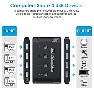 YINNCEEN USB 3.0 Switch, USB Switcher 2 Computers Sharing 4 USB Devices for Keyboard Mouse Printer Scanner, Peripheral Switcher Box Compatible with Mac/Windows/Linux