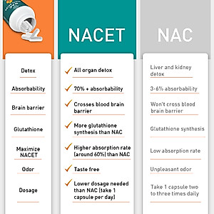 N-Acetyl Cysteine Ethyl Ester 100mg - More Absorption Than 1000mg NAC - with Glycine 600mg - Benefit Glutathione - Good for Immune System & Antioxidant for Adults, NACET ( 60 Capsules - 1 Pack)