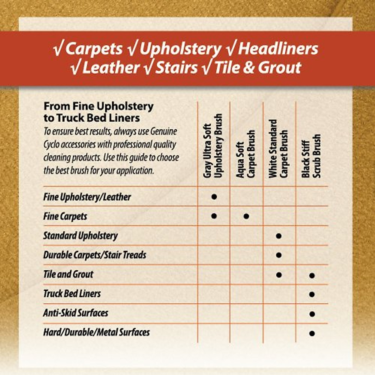 Cyclo (76-830x2-2PK) Shampoo Brush with Aqua Soft Bristles, (Pack of 2)