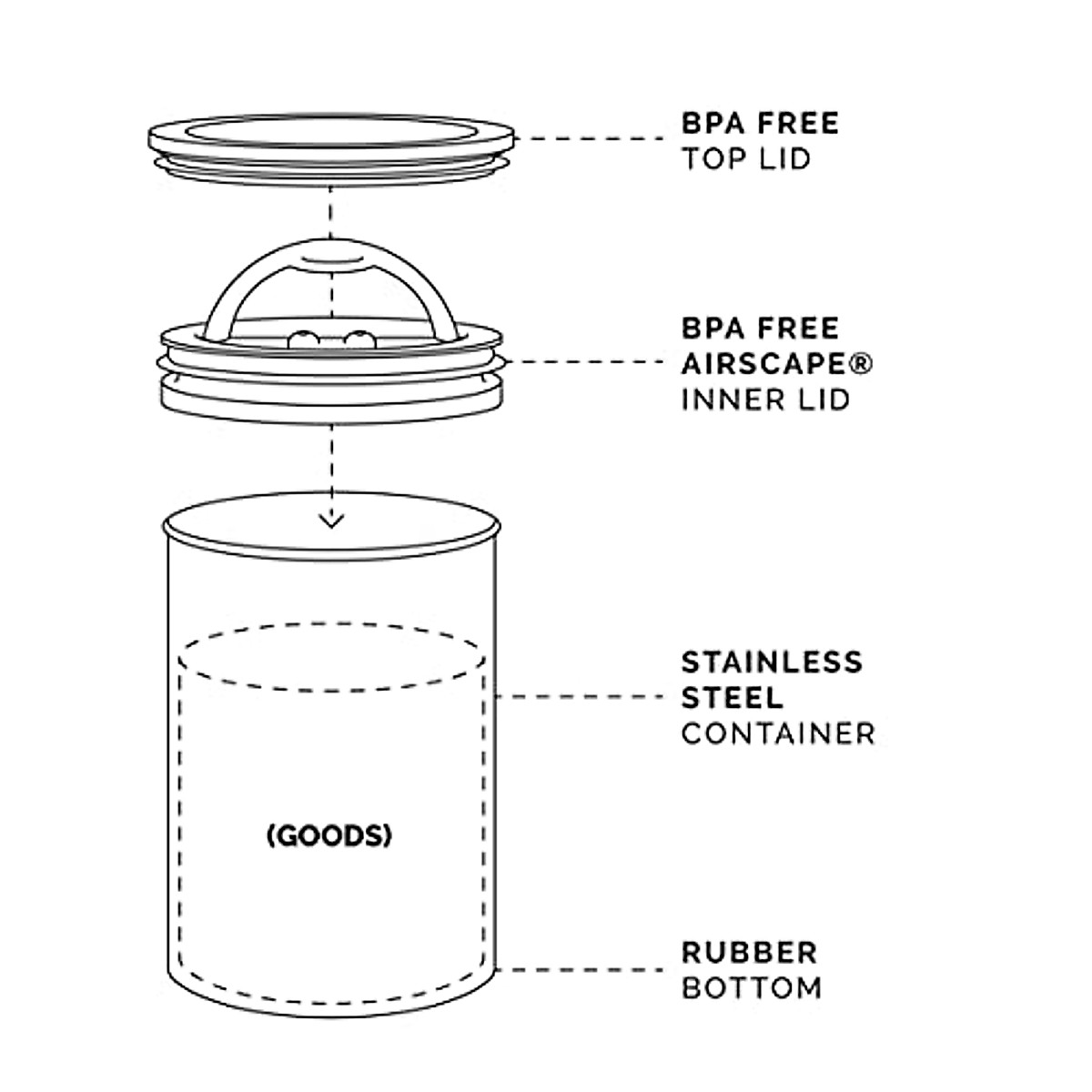 Airscape Stainless Steel Coffee Canister & Scoop Bundle - Food Storage Container - Patented Airtight Lid Pushes Out Excess Air - Preserve Food Freshness (Medium, Matte Turquoise & Brushed Steel Scoop)