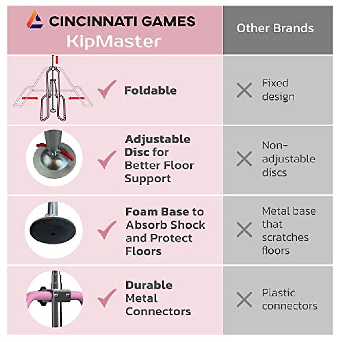 CINCINNATI GAMES KipMaster Adjustable Gymnastic Kip Bar, Gymnastic Bars for Home, 4 Adjustable Heights, Superior 3-Point Stability Training Monkey Bars for Kids