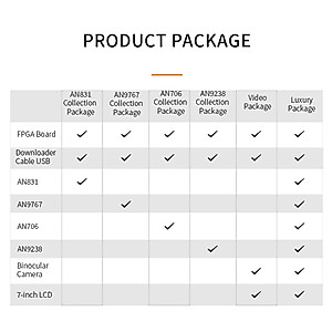 MiiElAOD AX7Z010: XILINX Zynq-7000 SoC XC7Z010 FPGA Development Board ZYNQ 7000 7010 ARM (AN9238 Package)