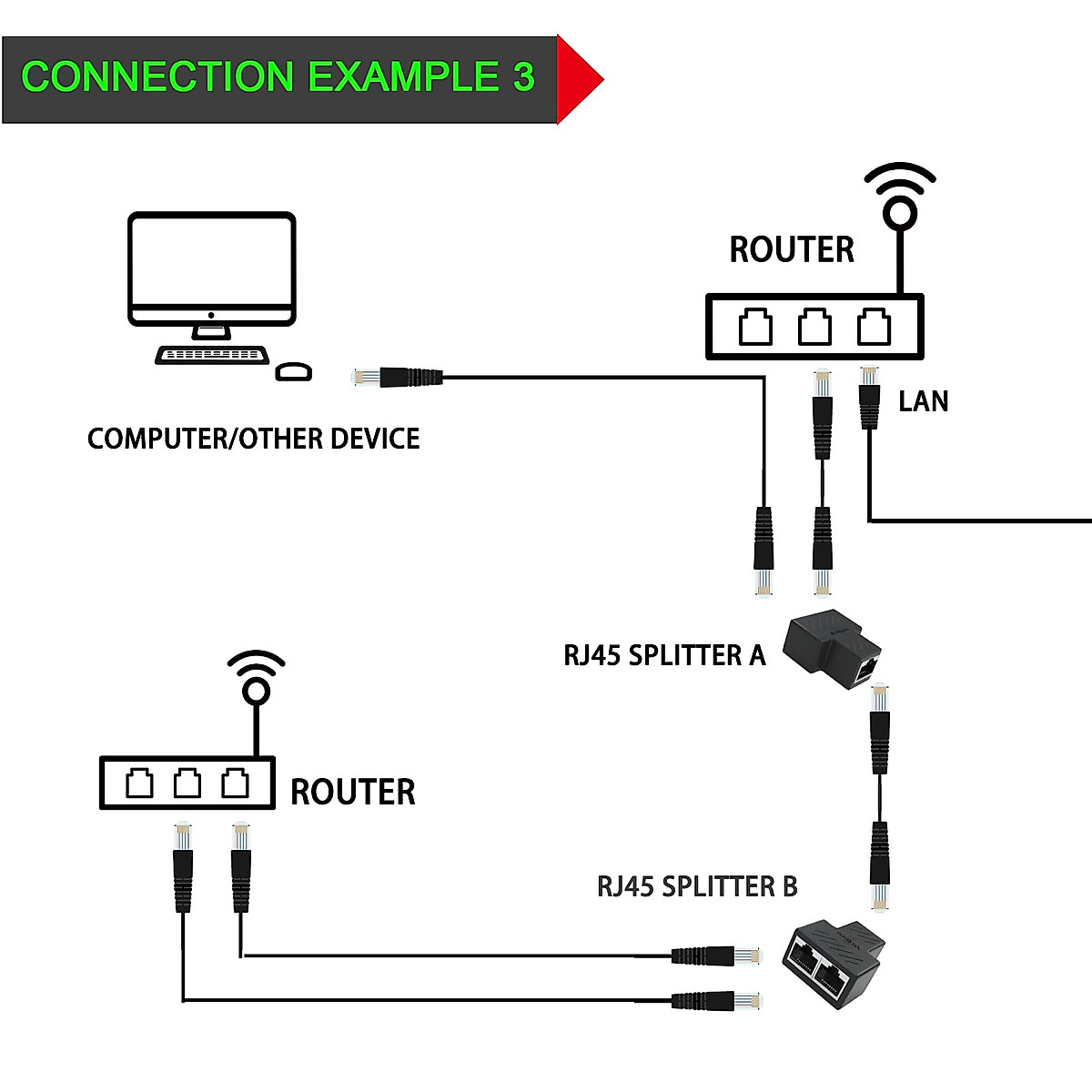 RJ45 Ethernet Splitter, 1 to 2 Ethernet Extender Connector Female to 2 Female 8P8C Extender Plug LAN Couple Network Splitter for Cat5 Cat5e Cat6 Cat6e Cat7 Cable. (1 Pair - Ethernet Splitter)