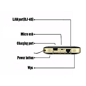 Original Unlocked Hua WEI WiFi 2 Pro E5885LS-93A E5885 300Mbps 4G LTE Mobile WiFi Hotspot Black