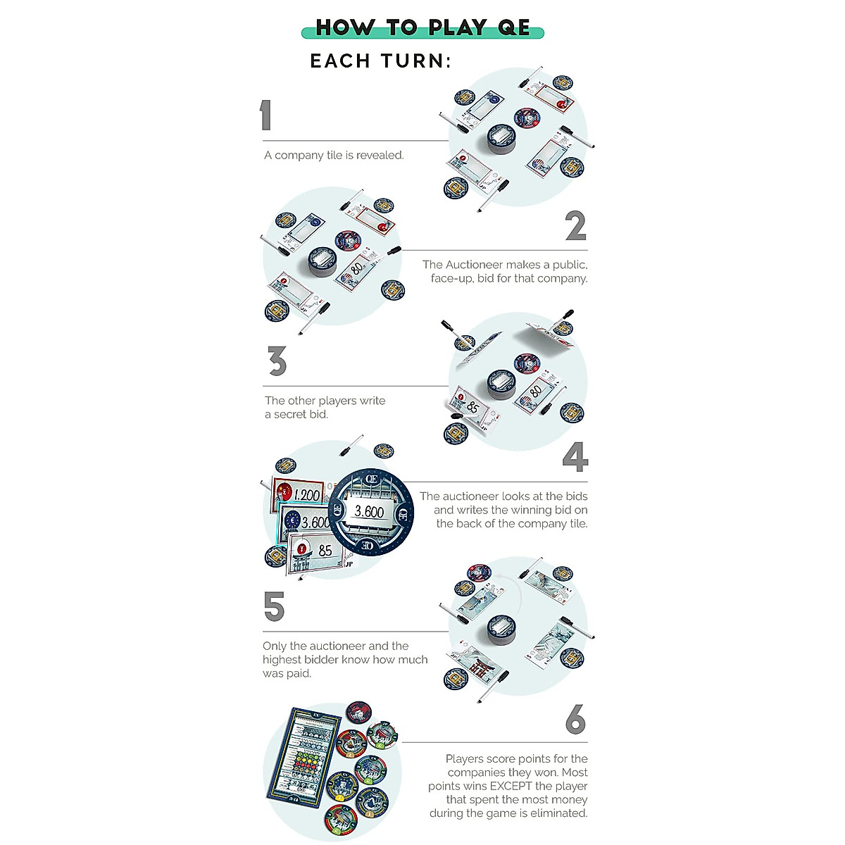 Q.E. (Quantitative Easing - Board Game - 3 to 5 Players - 45 Minute Play Time