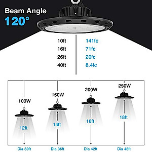 PATHBREAKER LED High Bay Light 150W UFO High Bay LED Light with UL Approved 6'Cable & Plug 22500LM 5000K 600W MH/HPS Replacement Commercial Warehouse Garage Barn Factory Shop Light