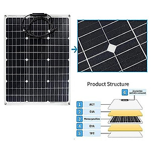 Monocrystalline Solar Panel (40w/80w/160w),20a Controller +Regulated Dual Usb, For Rv Boat Cabin Van Car And Caravan Rv Boat Camper,160W