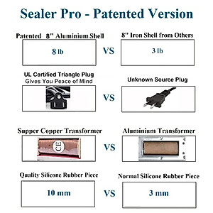 LinsnField Sealer Pro - 8 inch Impulse Heat Sealer - 2mm Sealing Width - Manual Heat Sealer Machine for All Bags - Most Heavy Duty for Strong, Secure Sealing for Long Term Food Storage - Extra 2 Replacements, 2 Fuses Included(Pink)