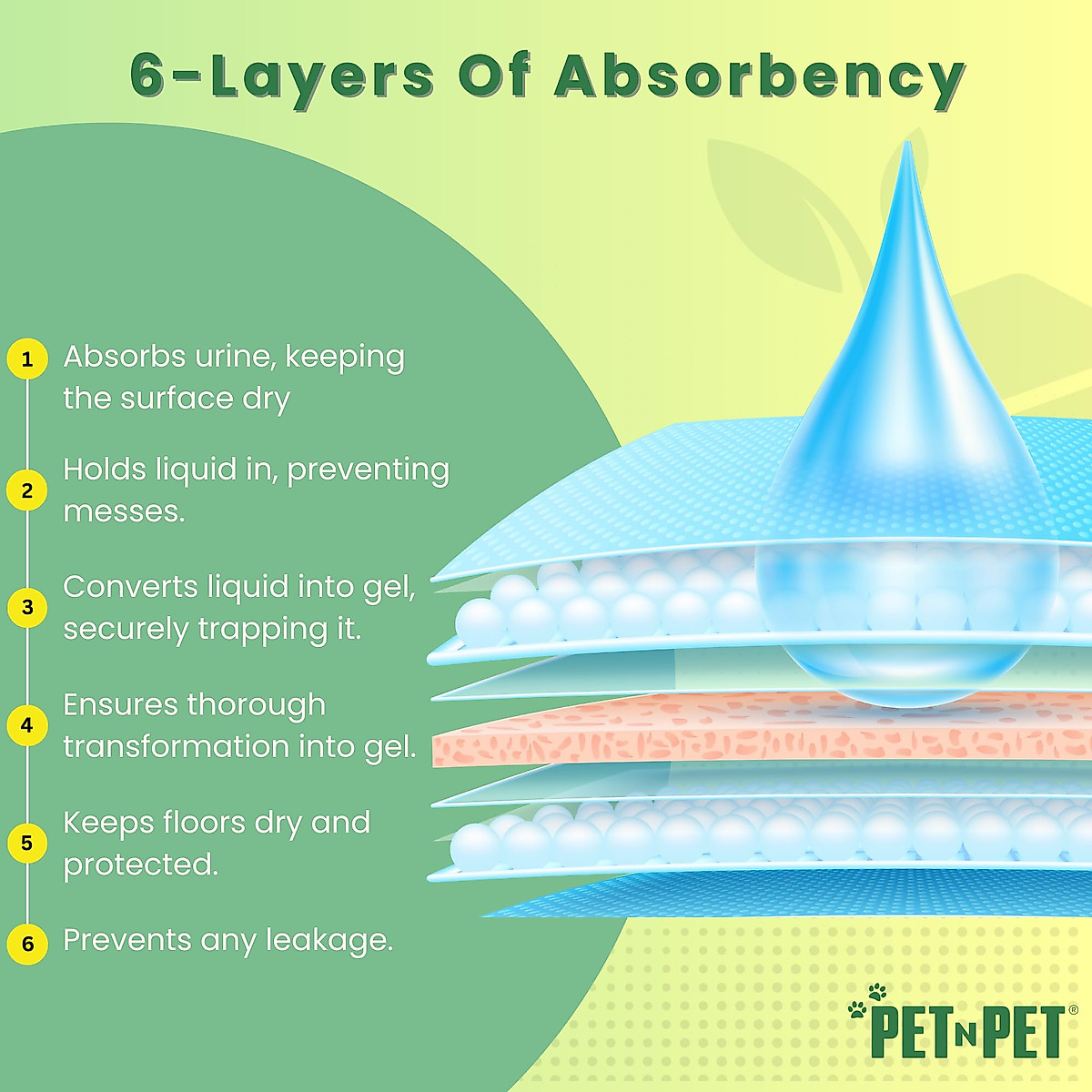 Pet N Pet Pee Pads for Dogs, 50 Counts Puppy Pads, 48% USDA Certified Plant Based Puppy Pee Pads, Unscented Dog Pad, Leak-Proof Training Pads for Dogs, Absorbent Dog Training Pads, Dog Pee Pads