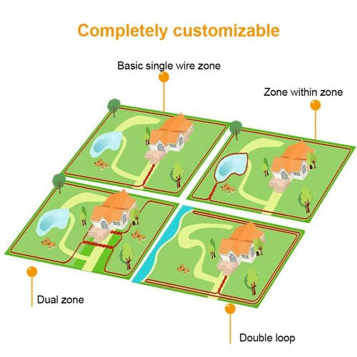 Electric Fence for Dogs Wireless Pet Safe Containment System,with Rechargeable Waterproof Training Collar & 656FT Underground Boundary Wire,Covers up to 1.2 Acre,Suitable for Small,Medium,Large Dogs,