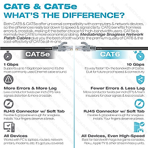 Mediabridge CAT6 Ethernet Patch Cable (25 ft) RJ45 Connectors with Gold Plated Contacts (10gbps)