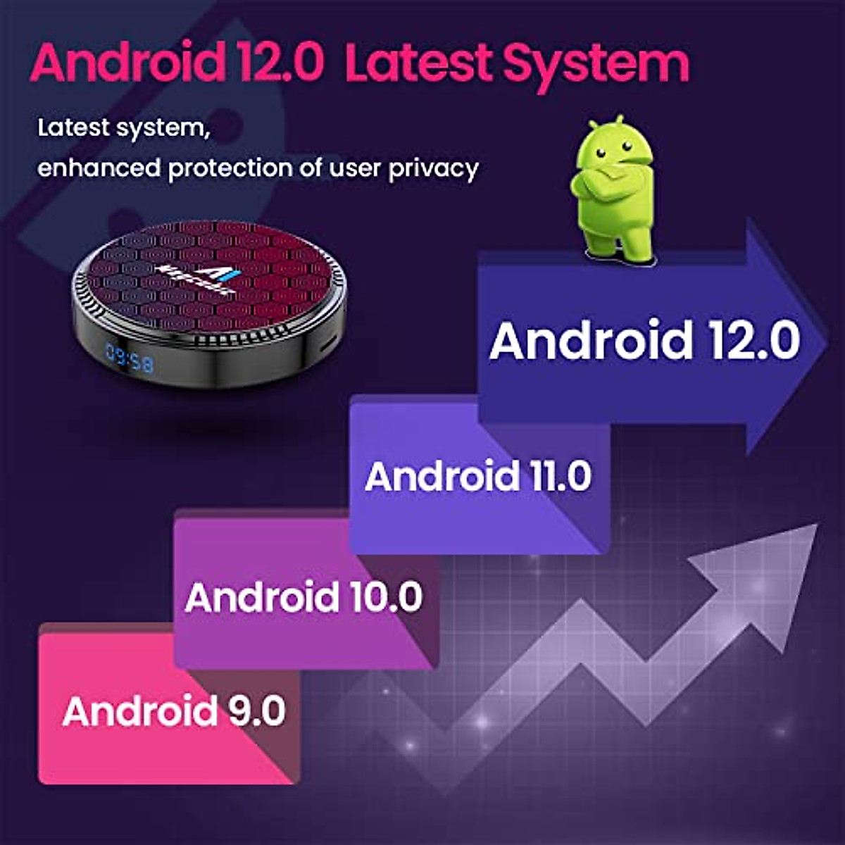 Android 12 TV Box 4G RAM 32G ROM Android TV Box H618 with Dual WiFi6 2.4G/5.8G, BT 5.0+ Quad-Core 64 Bits 4K UHD H.265 Ethernet LAN 3D TV Box