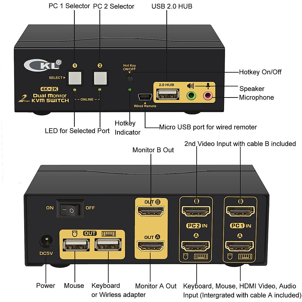 CKL 4K KVM Switch Dual Monitor for 2 Computers 2 Monitors (HDMI+ HDMI 4K@30Hz)