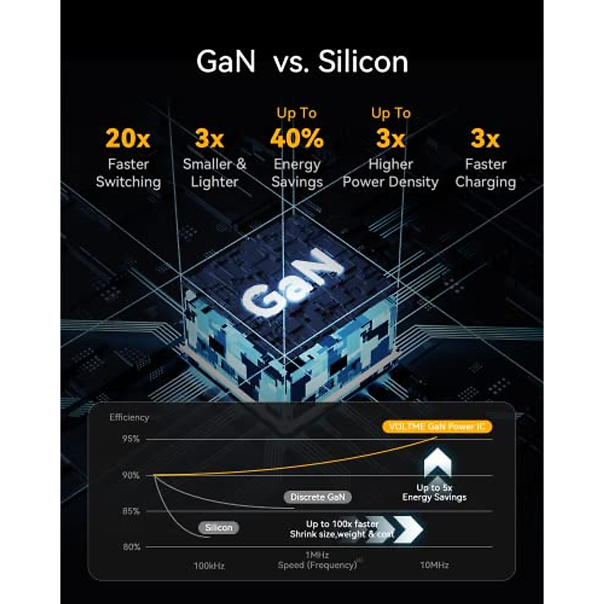 VOLTME 100W GaN III USB C Wall Charger (Foldable Plug), PD3.0 PPS USB-C Fast Charger 3-Port for MacBook Pro/Air, iPhone 14 13 12 11, Pixelbook, ThinkPad, Dell XPS, iPad Pro, Galaxy Note, Pixel, Pixel