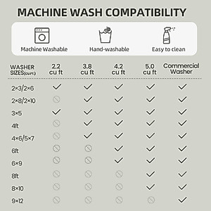 BESTSWEETIE Area Rug 5x7 Rugs for Living Room 5 x 7 Washable Rugs Non Slip Vintage Boho Living Room Rugs for Bedroom Dining Room, Distressed Pattern Carpet, Pink