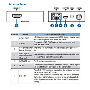 XOLORspace HT004S 60m 4K 60HZ 4:4:4 HDMI Extender Over CAT6 with HDMI Loop Out, IR Return Signal, PoC, HDMI 2.0b & HDCP 2.2 Standard, Bandwidth 18Gbps