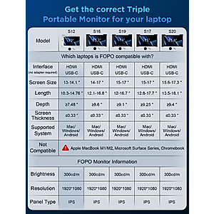 FOPO 12" Triple Portable Monitor 1080P FHD IPS Triple Monitor Extender, Triple Screen for Laptop of 13"-14.1", Compatible with Windows/Mac, Connect with USB-C/HDMI(Not for M1 M2 Chip, Chromebook)-S12
