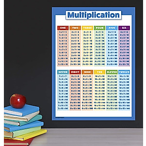 Multiplication Table Poster for Kids - Educational Times Table Chart for Math Classroom (Laminated, 18" x 24")
