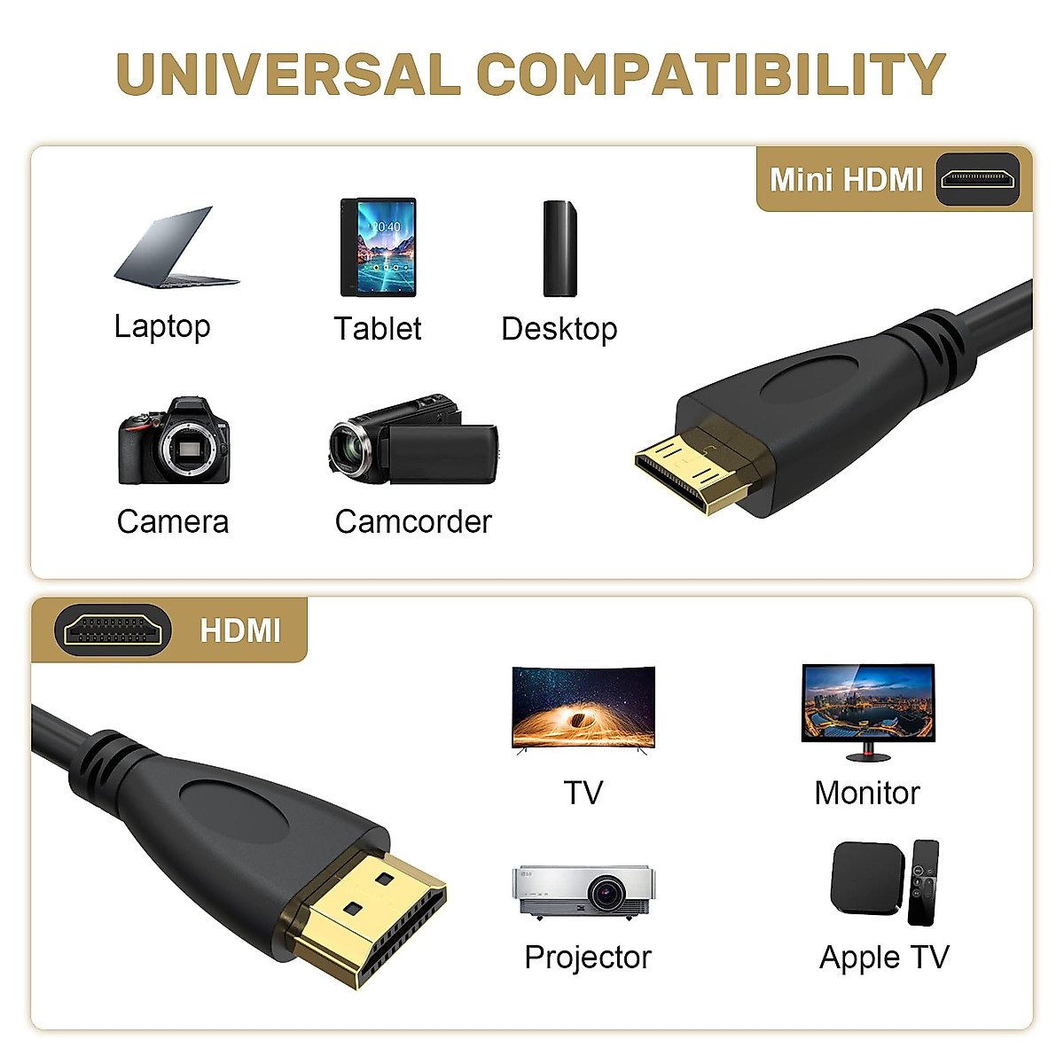 Tobysome Camera Mini HDMI to HDMI Cable Cord Wire Compatible with Nikon D7100/D6/D5/D850/D810A Sony HDR-XR500 Canon EOS RP/D80/90D/80D Cameras, High Speed 4K 60Hz HDMI 2.0 Cable, 4.9FT